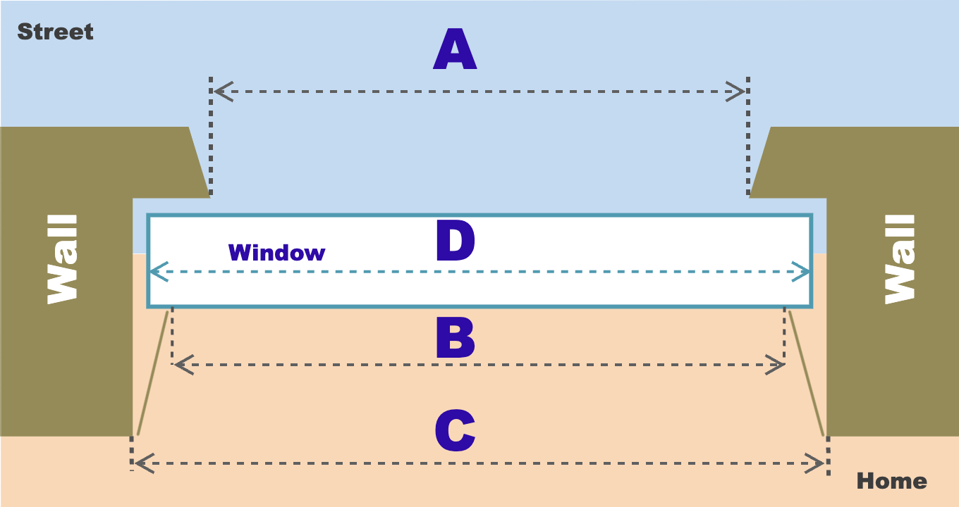 How to measure a window - DV GROUP